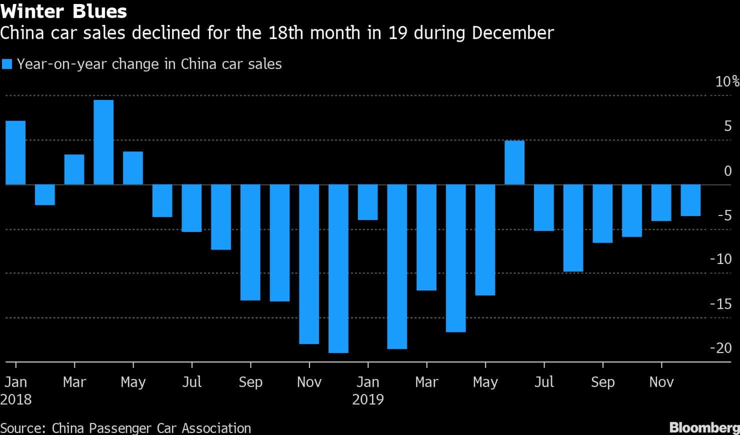 World’s largest car market reports second straight annual decline ...