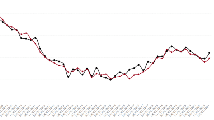 Data - Auto Finance News