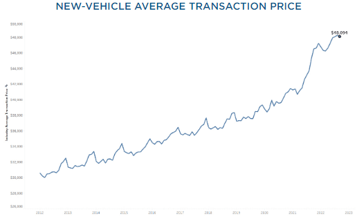 September ATP chart | Auto Finance News