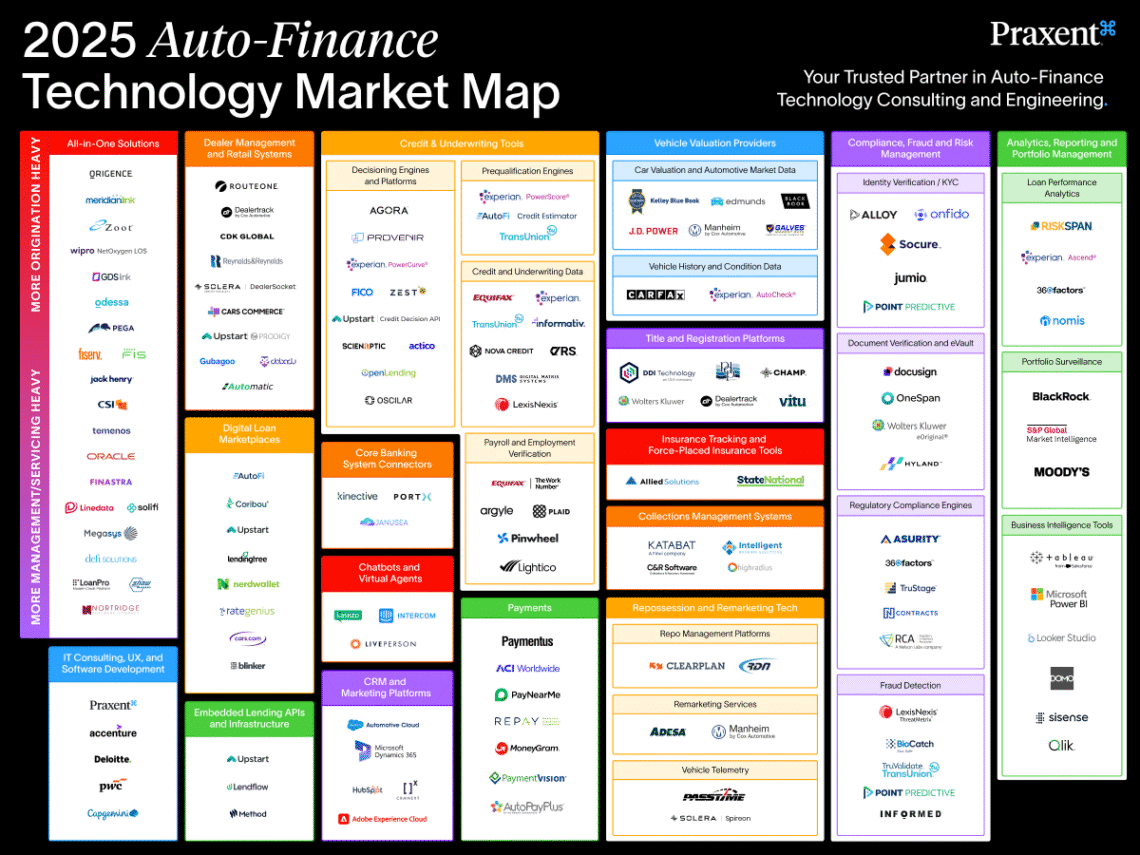 2025 Auto Finance Technology Ecosystem Market Map: Evaluate 140 ...
